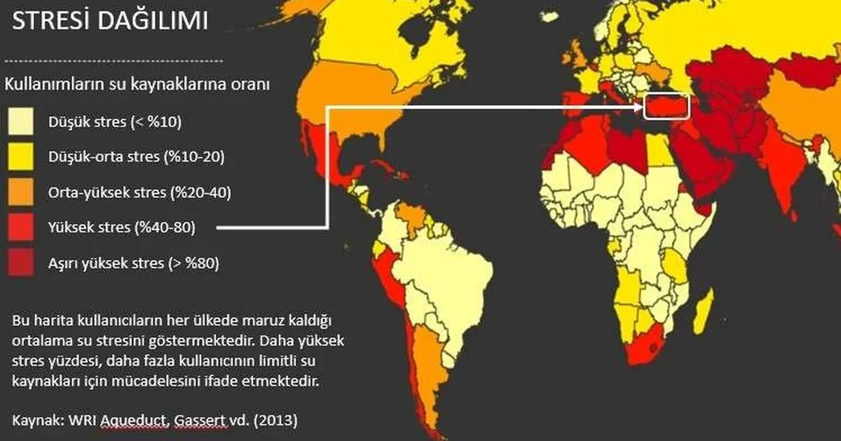 Türkiye yüksek su stresi altında olan ülkeler kategorisinde - Yeni ...